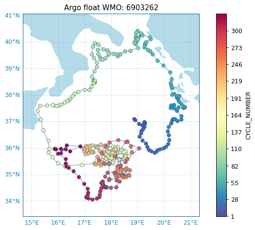 Argo Float store — argopy 1.4.0 documentation