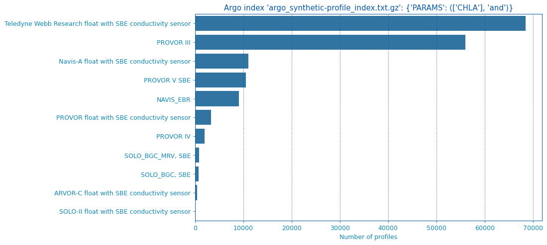 Data visualisation — argopy 1.4.0 documentation